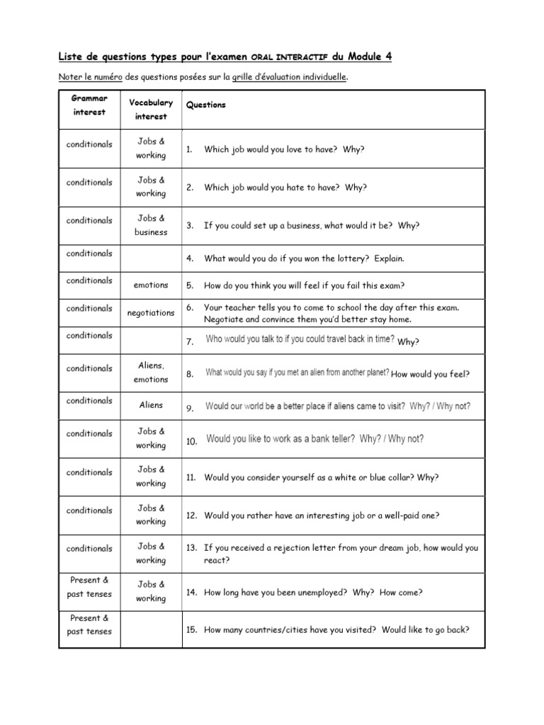 Module 4 Questions Examen Oral | PDF | Chess Theory | Chess