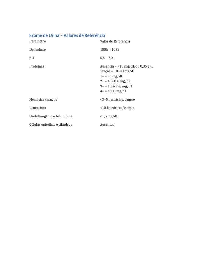 Valores de Referência do Exame de Urina | PDF