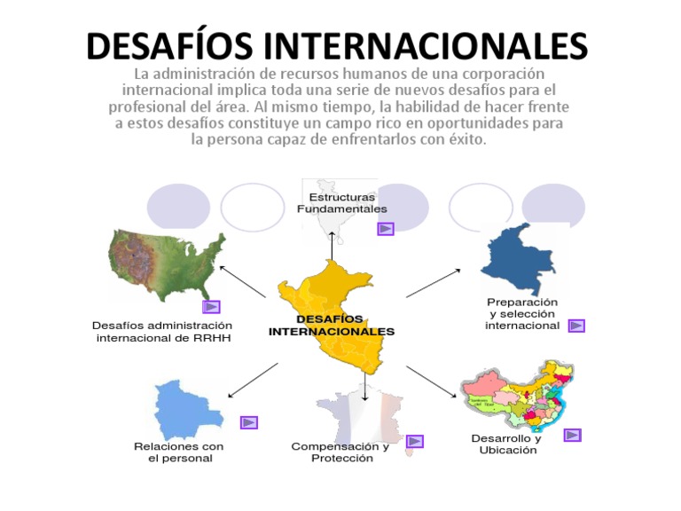 Desafíos Internacionales