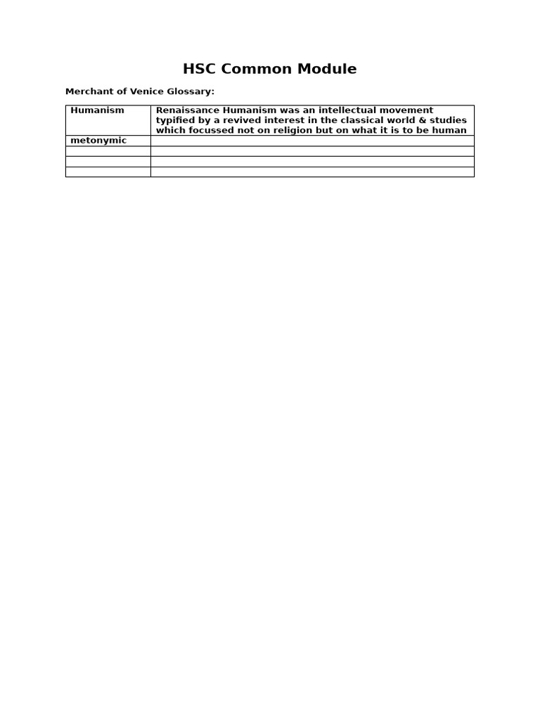 Common Module – Merchant of Venice | PDF | Shylock | Antisemitism