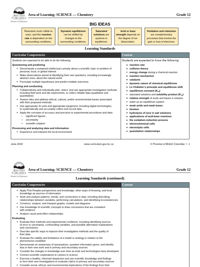Grade 12 Chemistry Learning Standards | PDF | Catalysis | Chemical ...