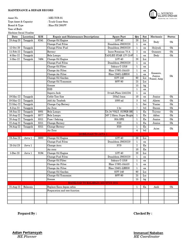 Maintenance Record (MEI TCR 05) | PDF