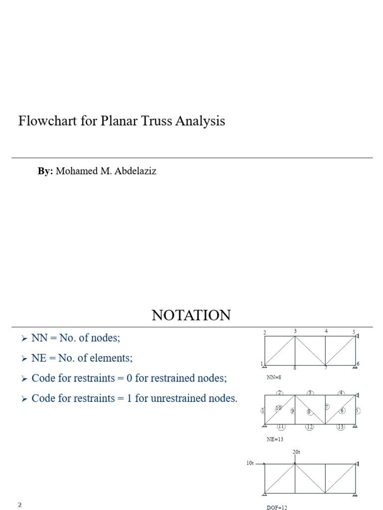 Planar Truss Analysis Flowchart | PDF | Applied Mathematics | Linear ...