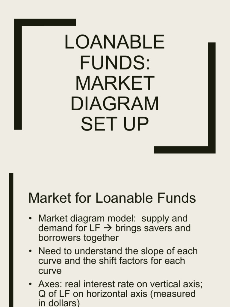 6 Loanable Funds Market Diagram Set Up (1) | PDF | Interest | Demand