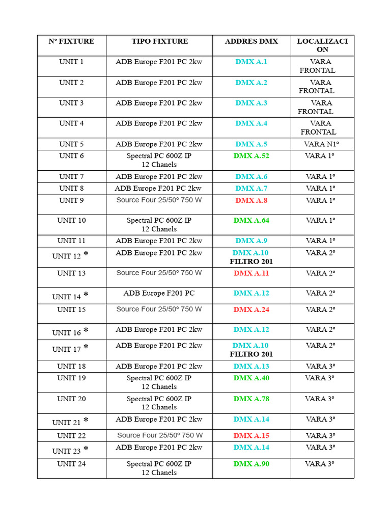 DMX Fixture Inventory List | PDF