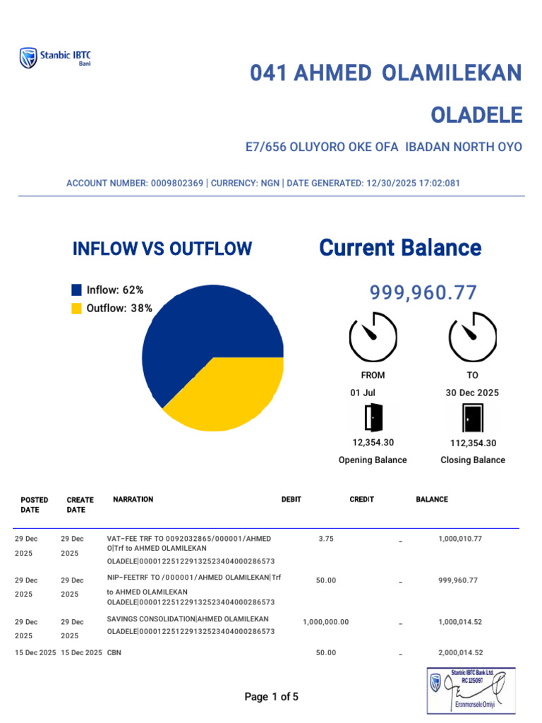 Stanbbic j | PDF | Accounting | Financial Services