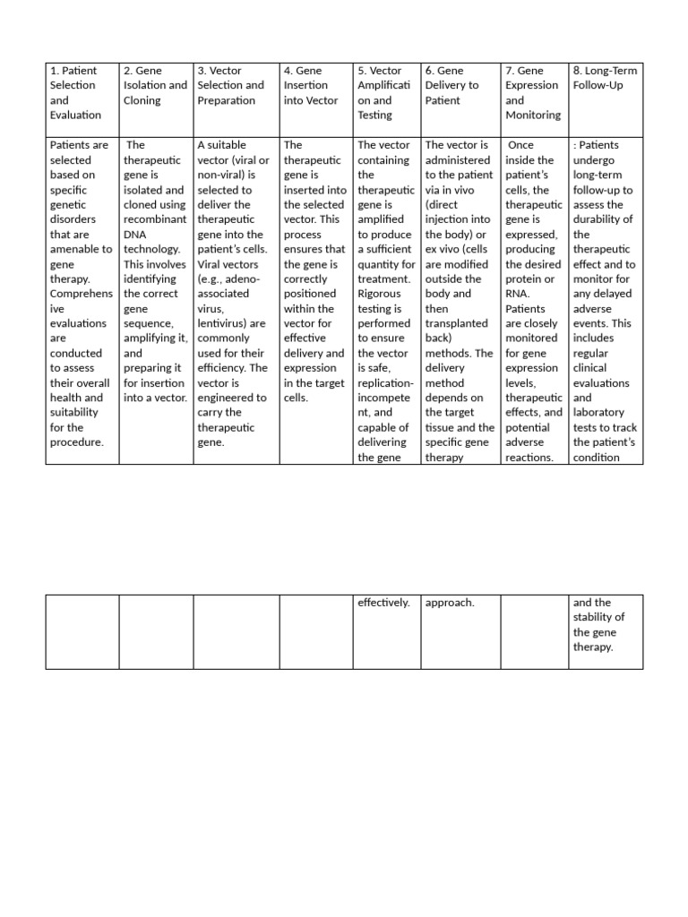 flow chart | PDF | Viral Vector | Molecular Cloning