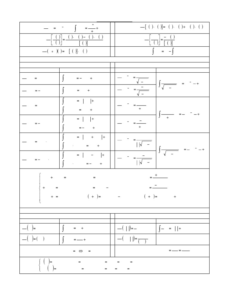 Calculus Formulas | PDF | Trigonometric Functions | Functions And Mappings