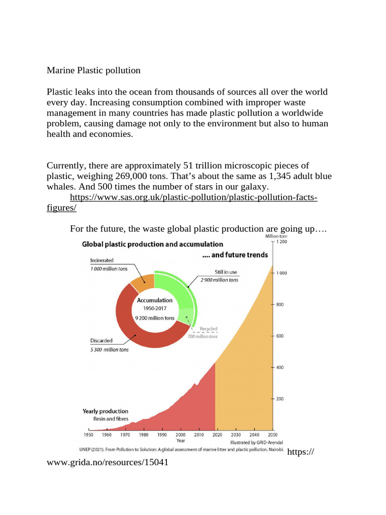 Marine Plastic Pollution is Affecting Our Life[1] | PDF