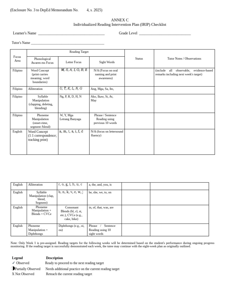 Individualized-Reading-Intervention-Plan-IRIP-Checklist | PDF | Word ...