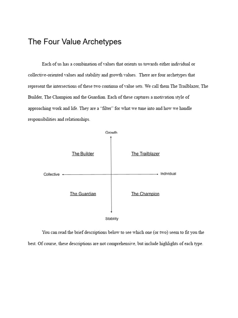 Understanding the Four Value Archetypes | PDF | Startup Company | Small ...