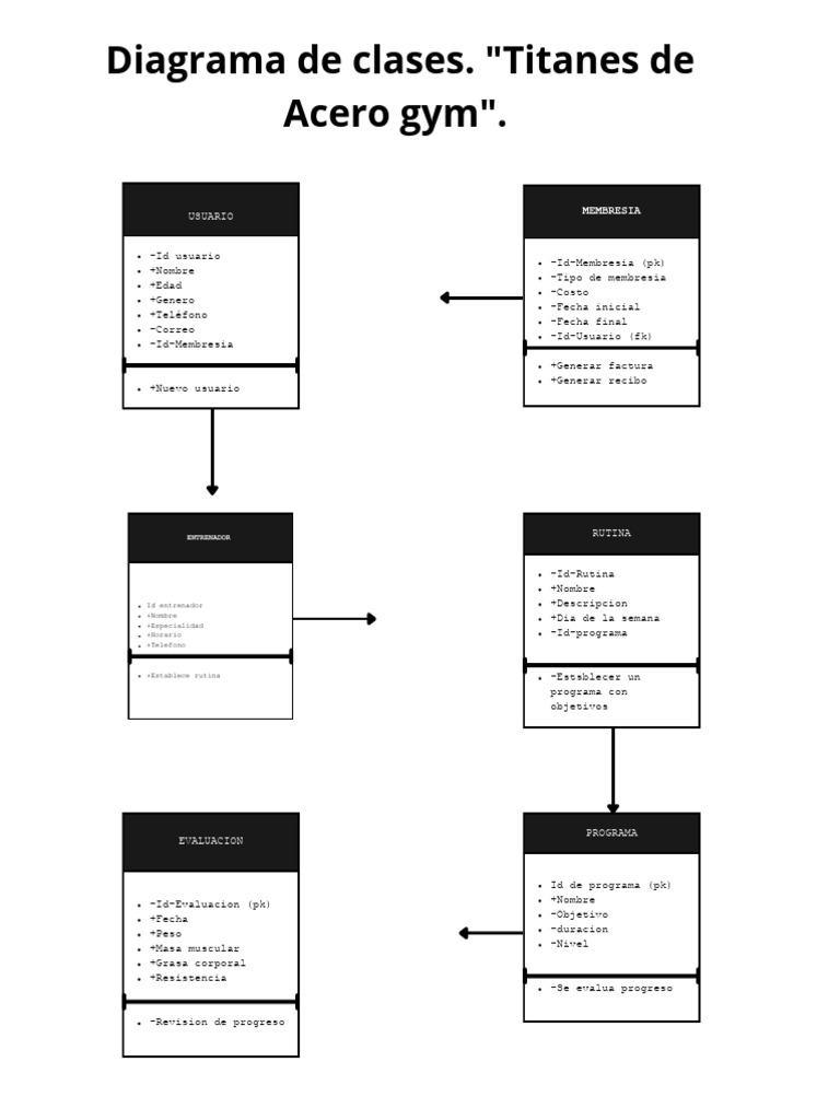 Diagrama de Clases de GYM Titanes de Acero_20251205_162520_0000 | PDF