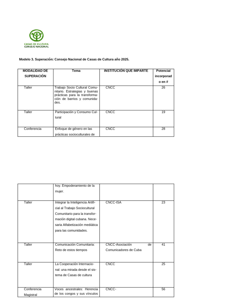 Cncc Modelo 3 2025- Superacion | PDF