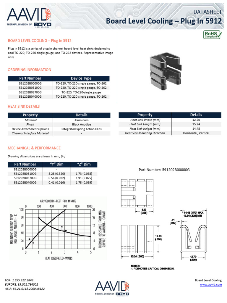 Board Level Cooling Solutions 5912 | PDF | Applied And ...
