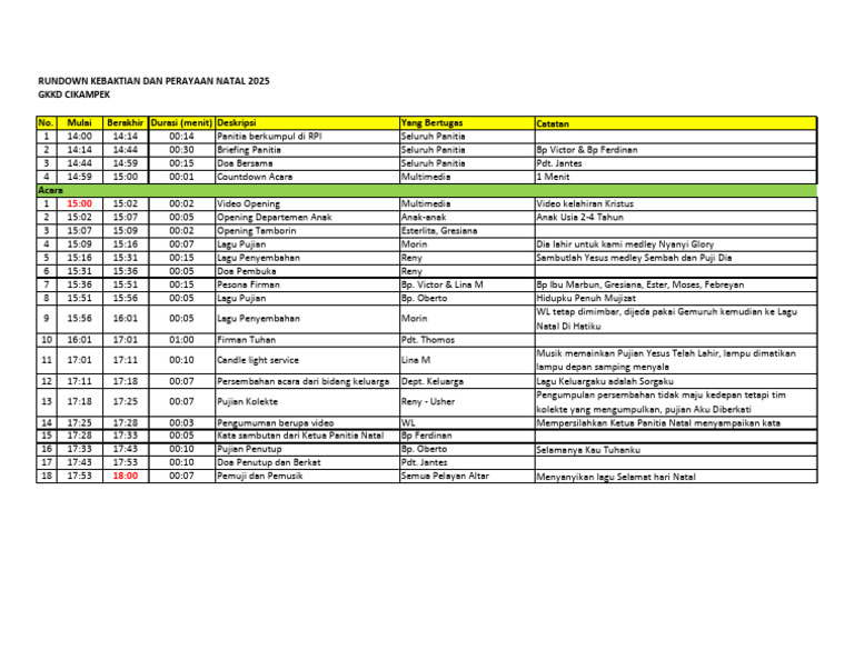 Rundown Perayaan Natal 2025 GKKD | PDF