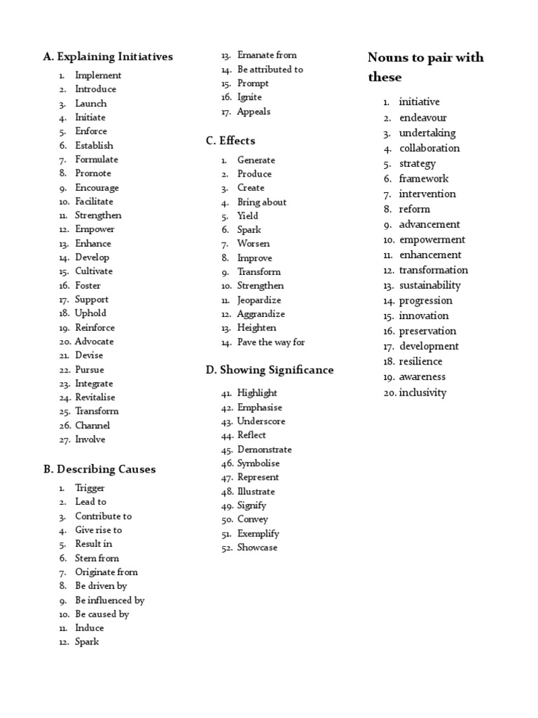 Vocabulary For English Speaking Test SPM Form 5 | PDF