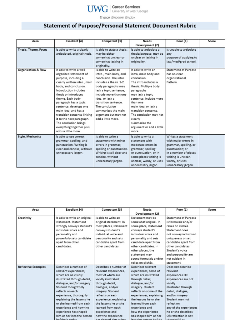 Statement of Purpose Rubric Guide | PDF | Human Communication