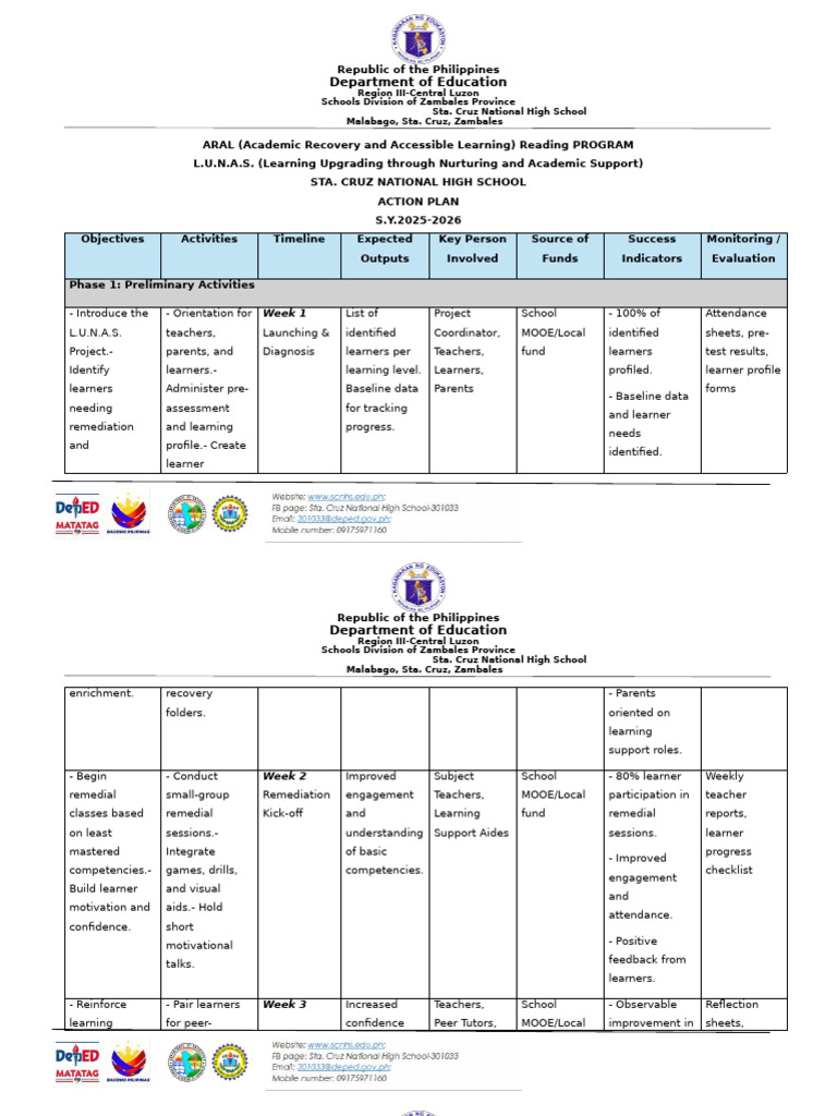 ARAL Reading Program Action Plan 2025-2026 | PDF | Learning | Evaluation