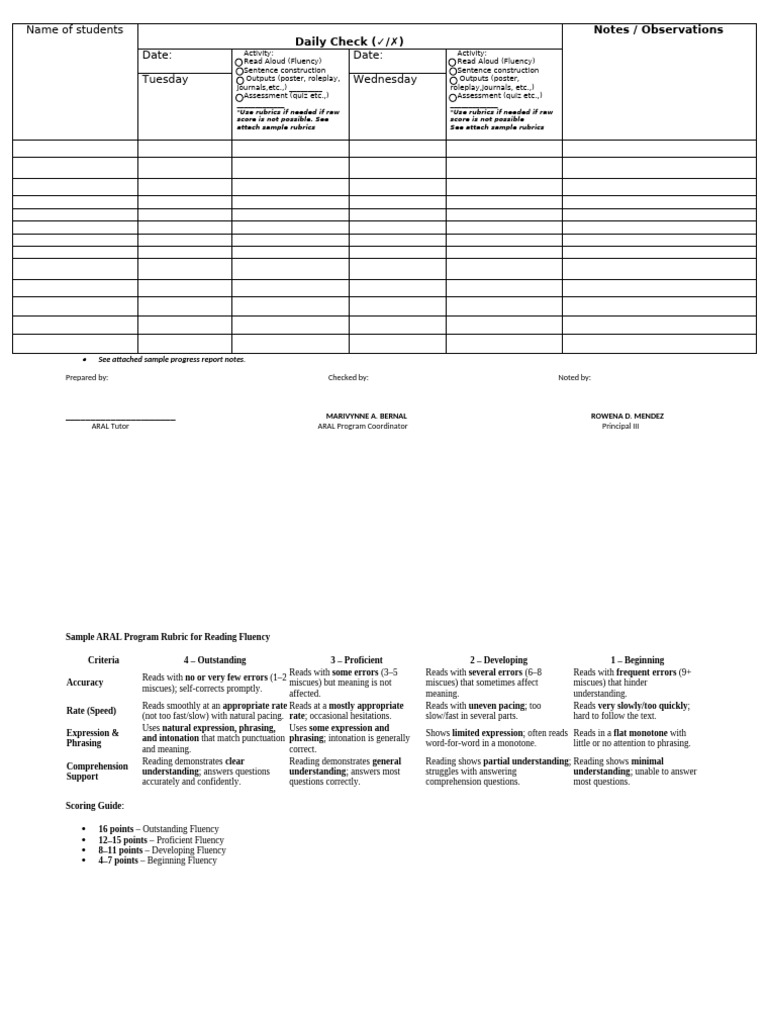 ARAL Program Progress Report Template | PDF | Reading Comprehension ...