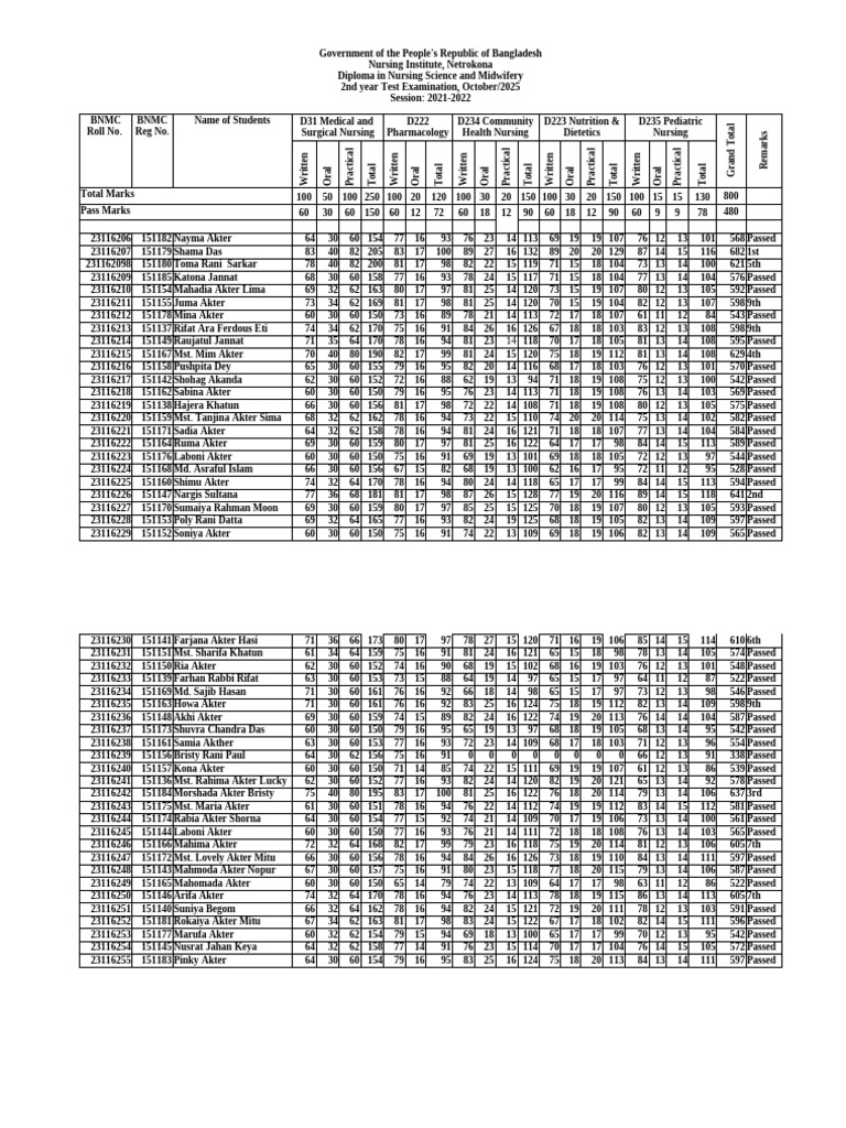 2nd Year NURSING Result Sheet XL | PDF