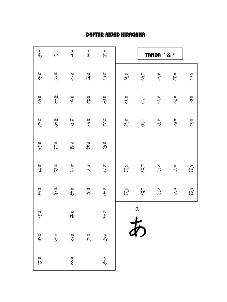 Tanda Tenten dan Maru dalam Hiragana | PDF