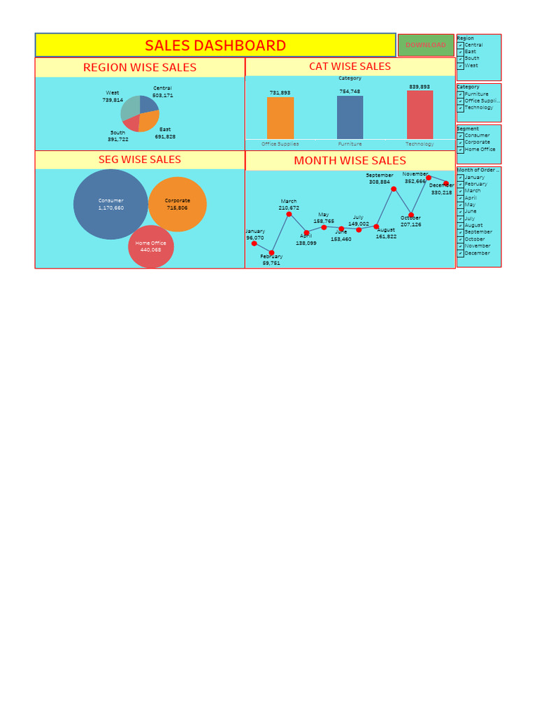 Dashboard Sales | PDF