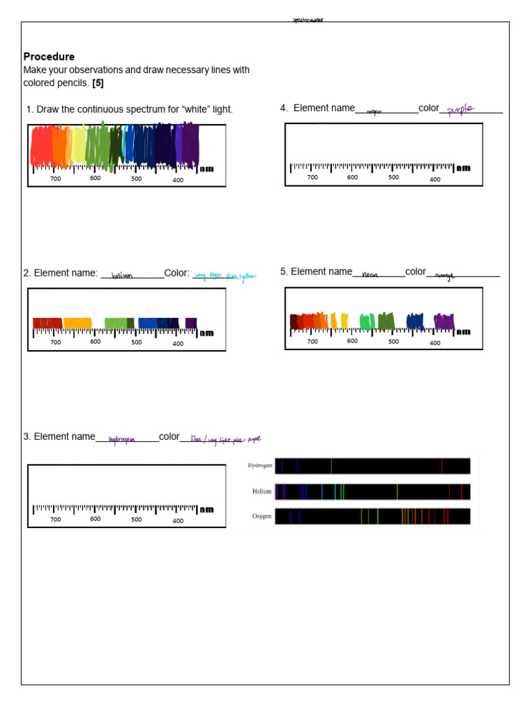 Chemistry Lab: Emission Spectra Analysis | PDF | Emission Spectrum | Light
