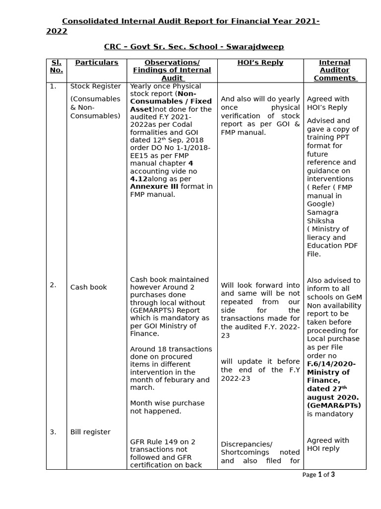 Consolidated Internal Audit Report For Financial Year 2021-2022 GSS ...