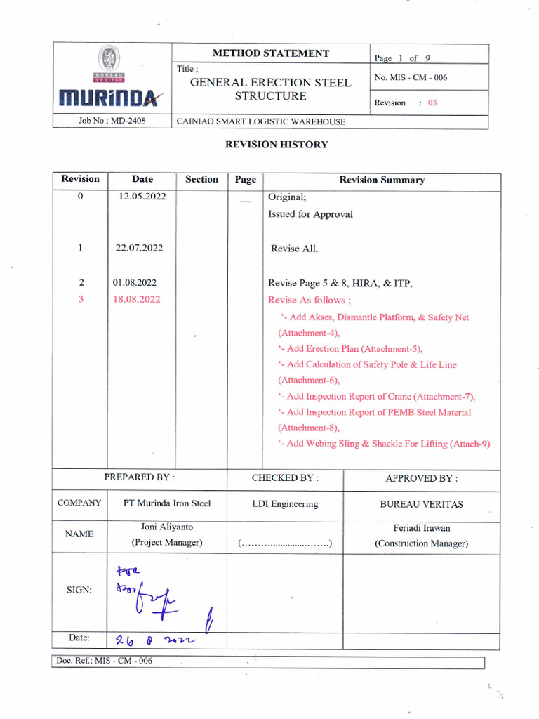 Appendix 1.0 Method Statement of General Erection Steel Structure R3 ...