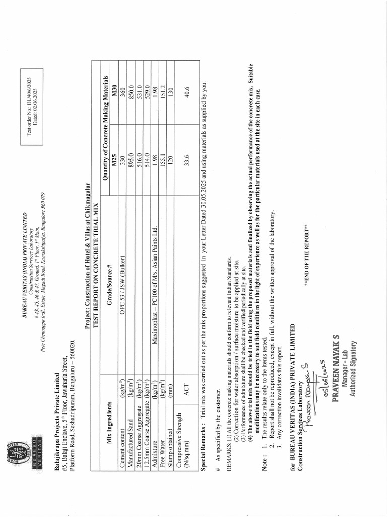 Act Test Report Resort | PDF
