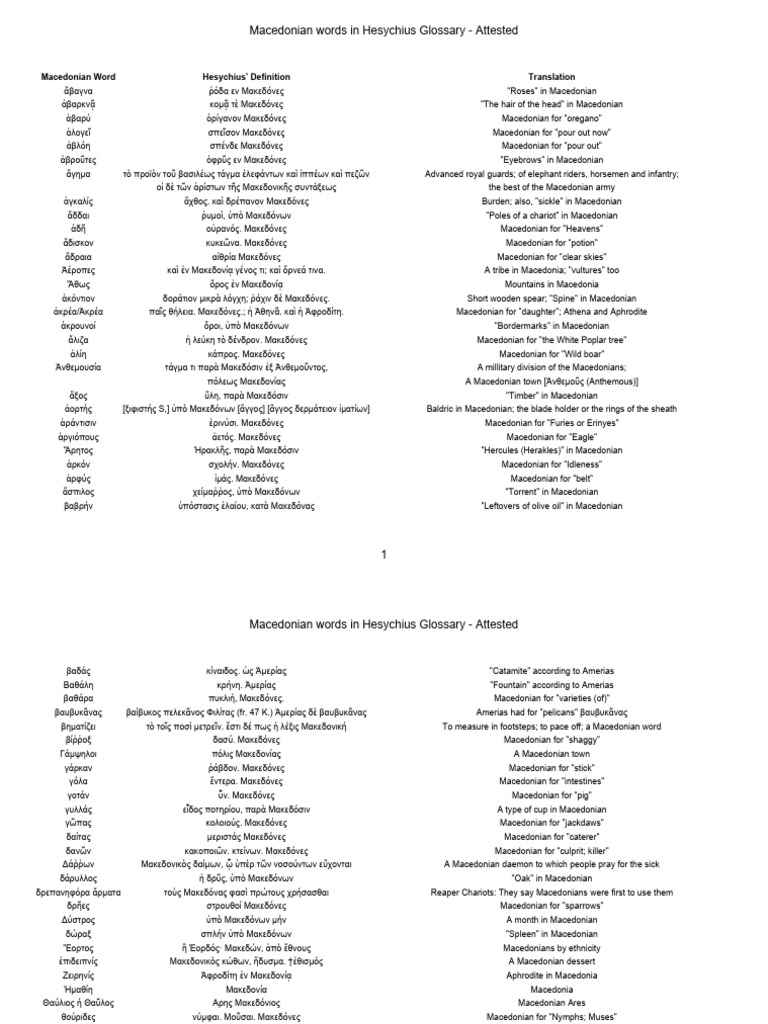 Attested Macedonian Words in Hesychius G | PDF