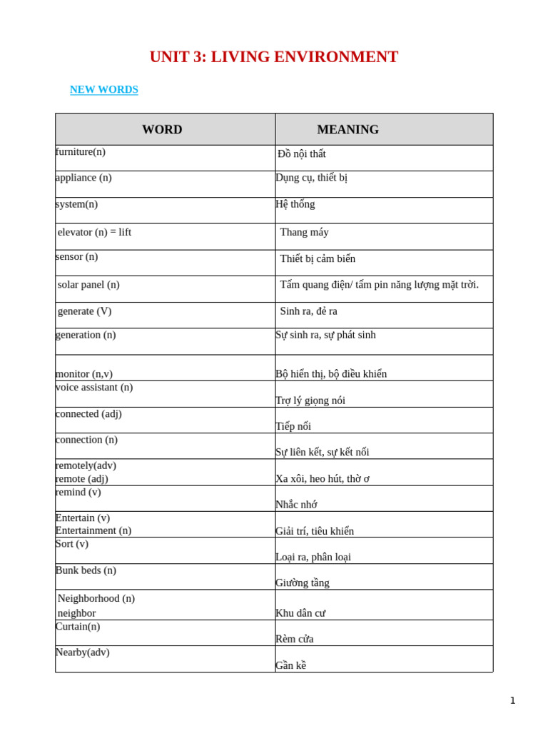 Vocabulary for Living Environment Unit 3 | PDF