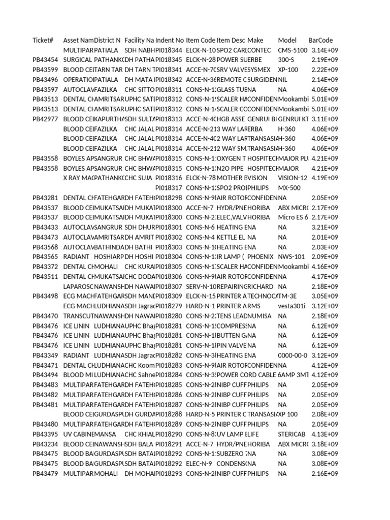 Medical Equipment Inventory List | PDF | Computer Engineering ...