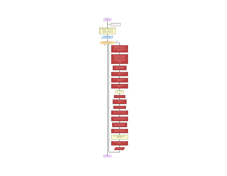 Flowchart Collision - Group A | PDF