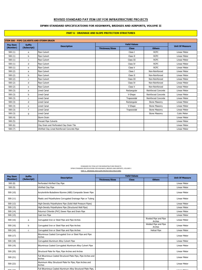 Revised Standard Pay Item List For Infrastructure Projects | PDF | Pipe ...