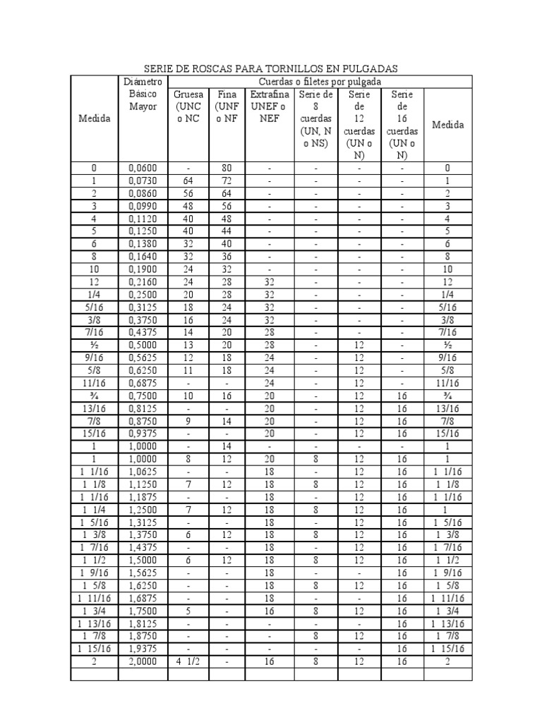 Serie de Roscas para Tornillos en Pulgadas | PDF | Hogar, jardinería y ...