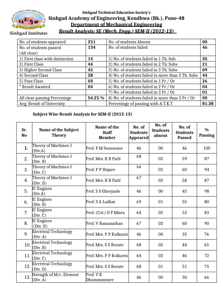 Mechanical Engineering SEM-II Results 2012-13 | PDF | Chess Theory | Chess