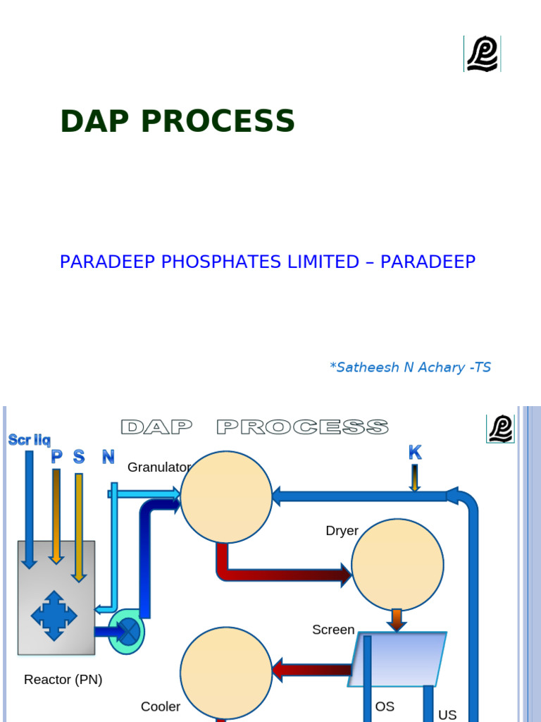 Dap | PDF | Ammonia | Chemistry