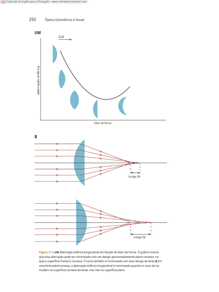 Geometrical and Visual Optics Part5 | PDF | Ótica | Miopia