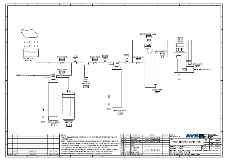 Water Filtration System Pid | PDF