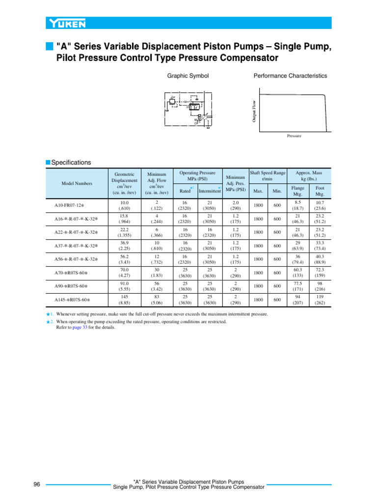 A10 | PDF
