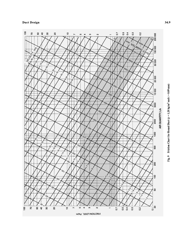 Duct Chart | PDF
