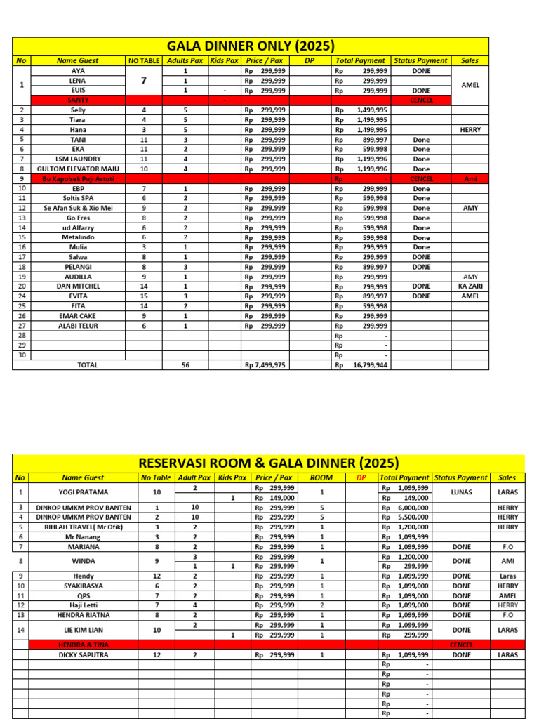 List Resrvasi Gala Dinner New Year 2025 | PDF