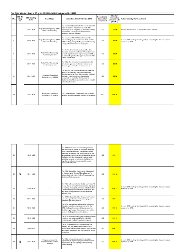 ATR On HCM Instructions - CoI List 20 | PDF