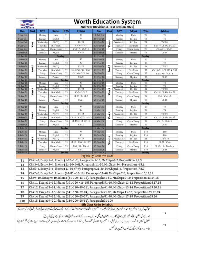 9th Class Syllabus Overview 2026 | PDF