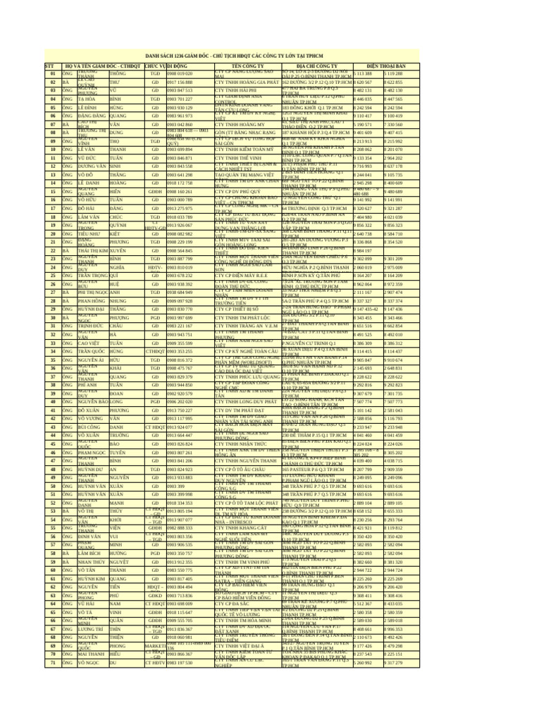 Copy of Phone 1236 (003) | PDF