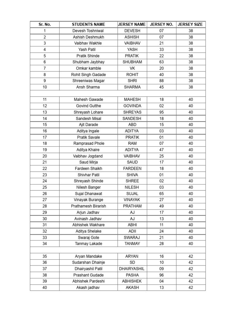 Student Jersey Sizes and Numbers | PDF