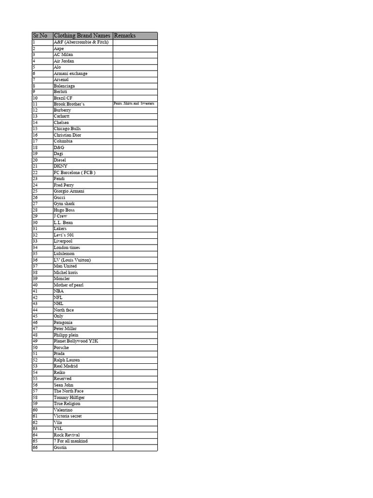 Brand List | PDF