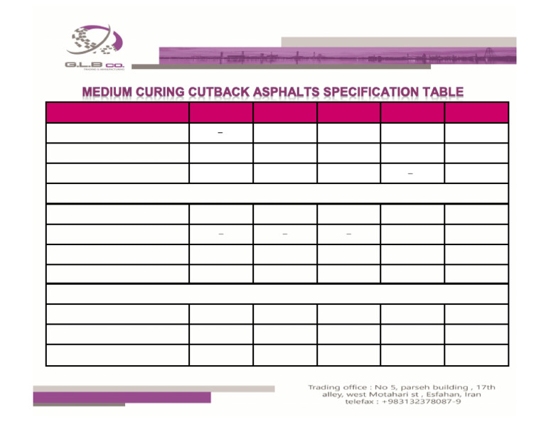 MC Cutback Asphalts Specification Table | PDF