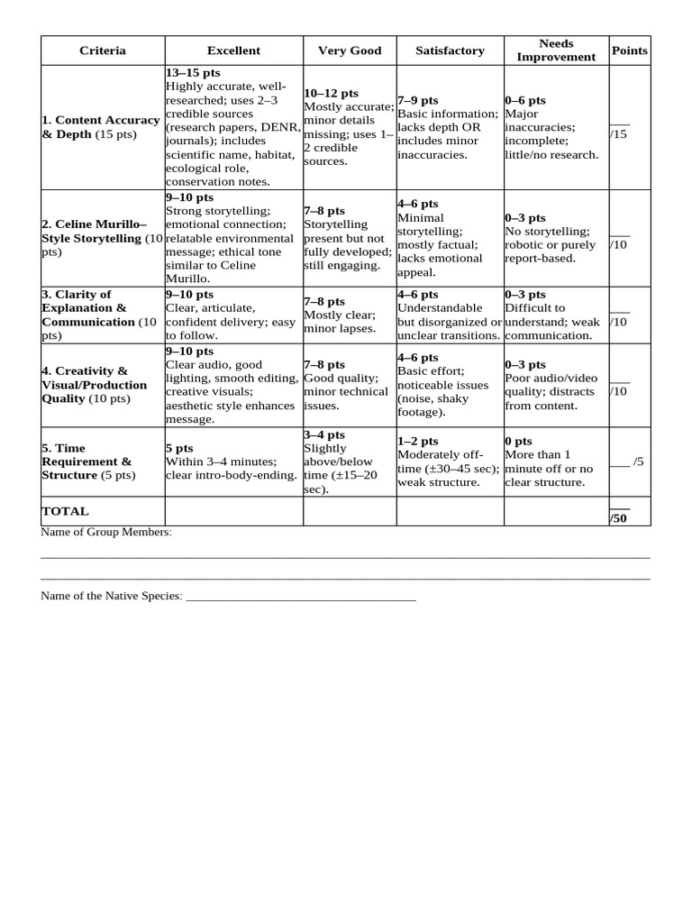 Rubrics For Native Species Vlog | PDF
